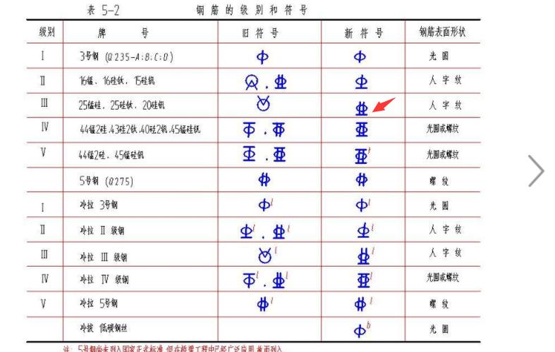 三级螺纹钢符号怎么打截图