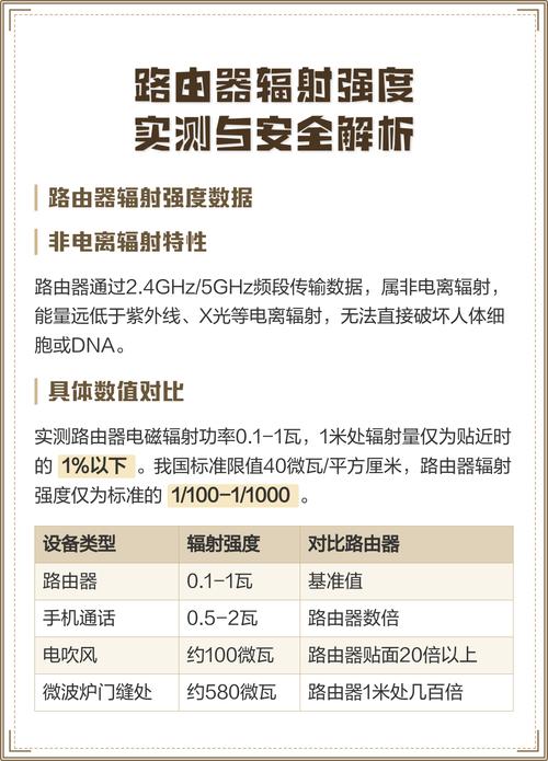 无线路由器辐射范围图标