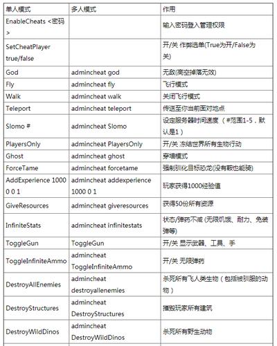 方舟生存进化作弊码图标