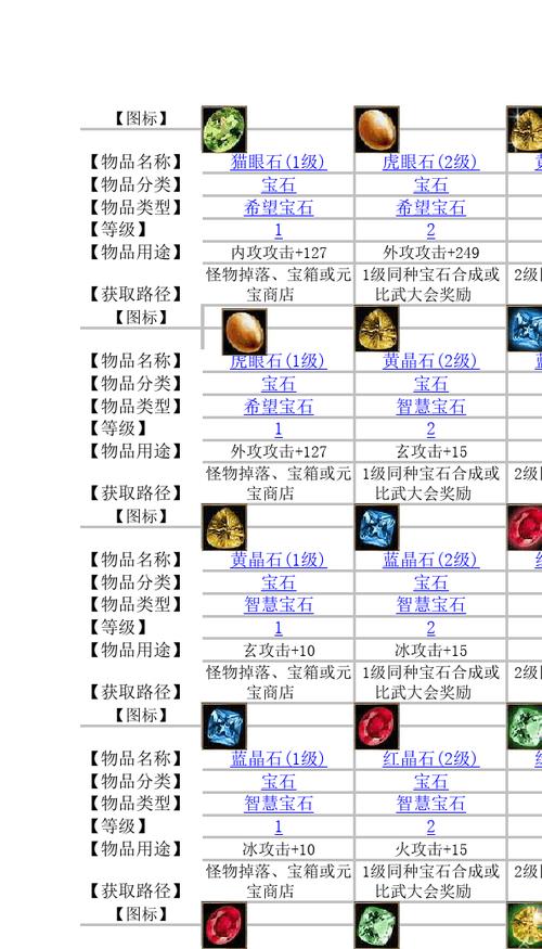 天龙八部宝石属性大全截图