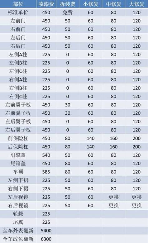 钣金收费价目表一览表图标