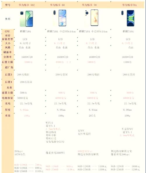 低端中端高端手机划分图标