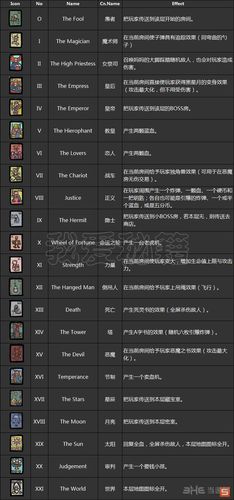 以撒的结合七宗罪图鉴图标