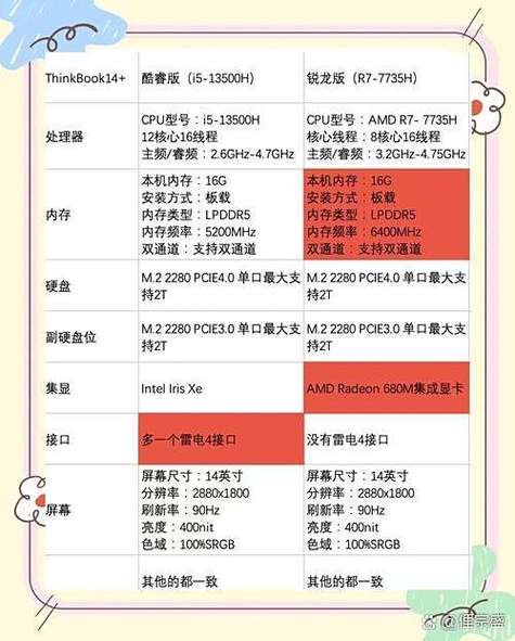 酷睿版和锐龙版的区别