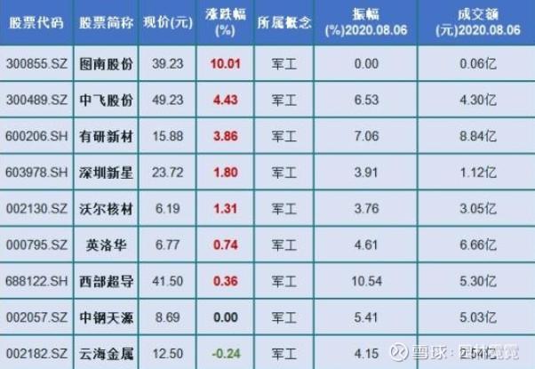最有潜力的十只股票图标