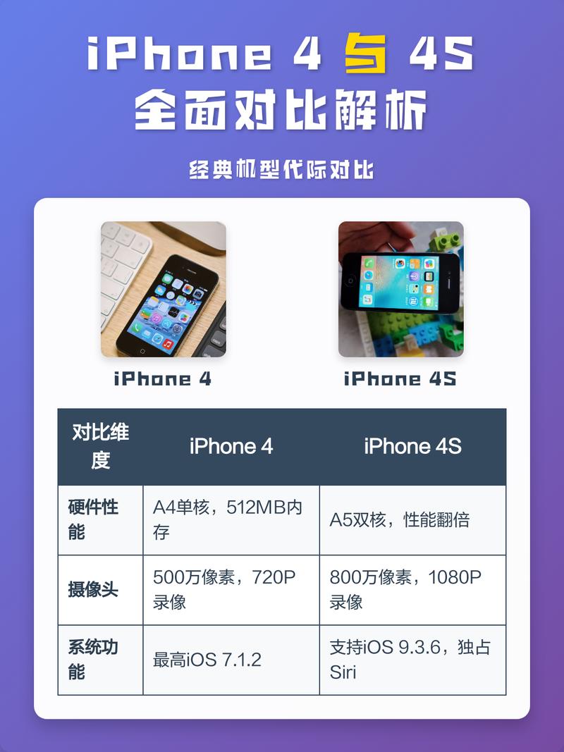 iphone4s和4代的区别图标