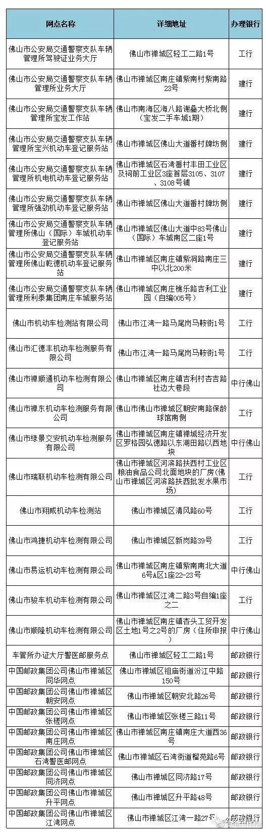 粤通卡佛山营业厅地址办理地点图标
