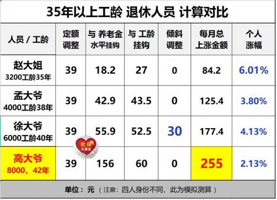 已退休教师今年补发图标