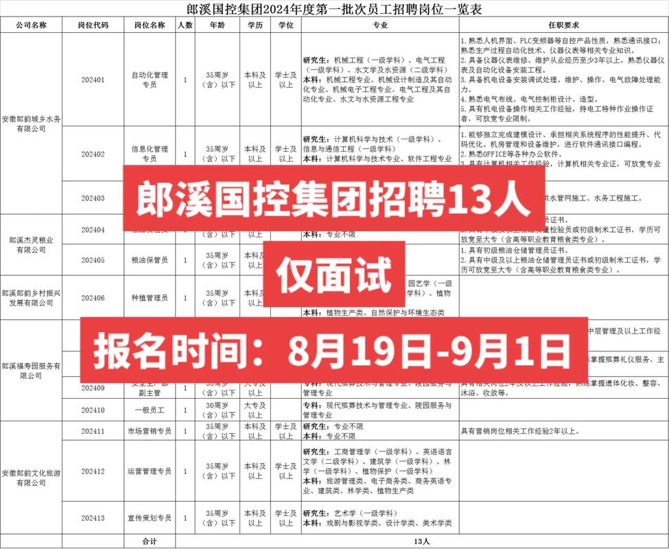 郎溪论坛招聘求职截图