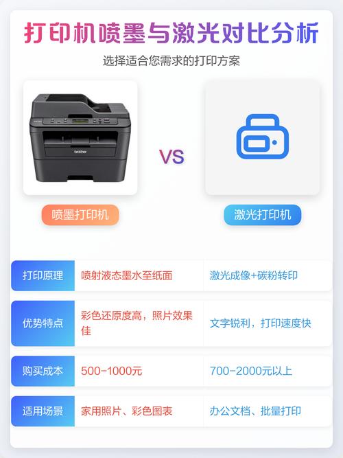 喷墨打印机打印效果图标