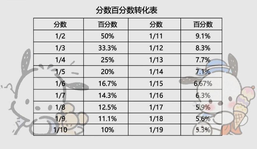 百分比换算成分数截图