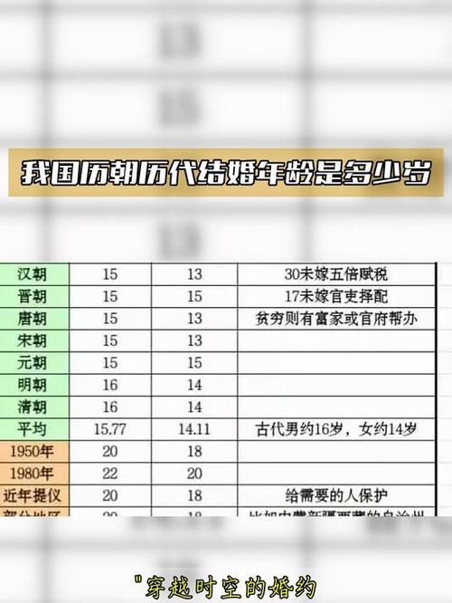 结婚法定年龄男女各是多少岁图标