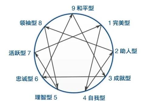 有几种人格类型图标