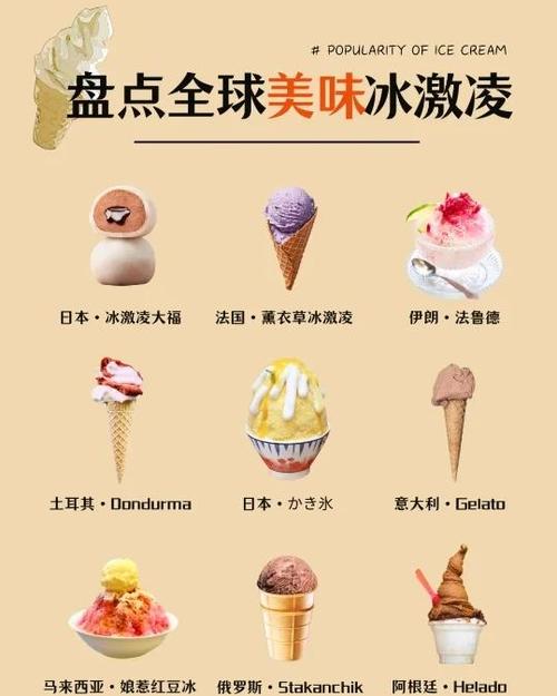 世界冰淇淋排名前十截图