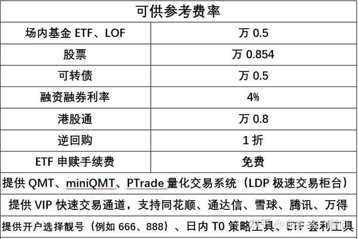 哪个证券公司佣金最低图标