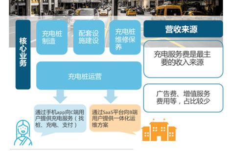 小区充电桩合作模式