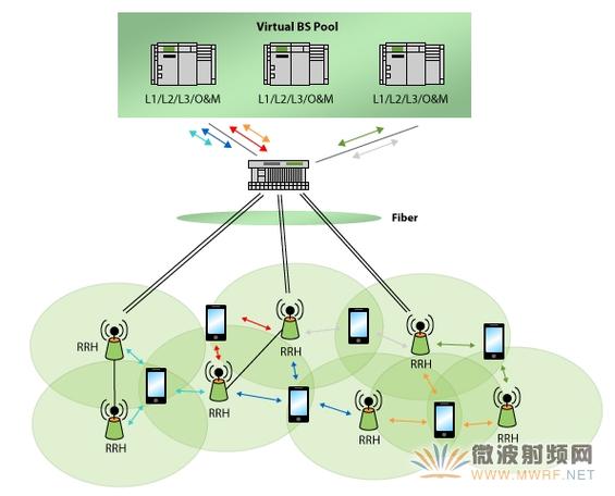 ipad mini 2的无线网络和蜂窝网络图标
