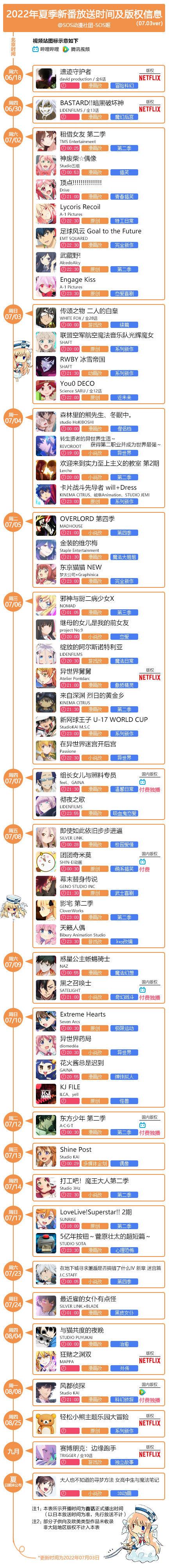 b站怎么避开版权图标