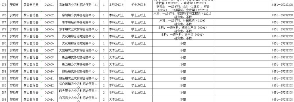 贵州三支一扶公告截图