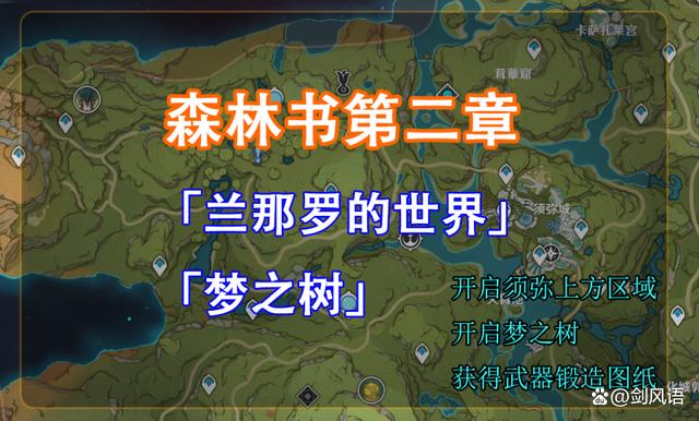 原神世界书任务图标