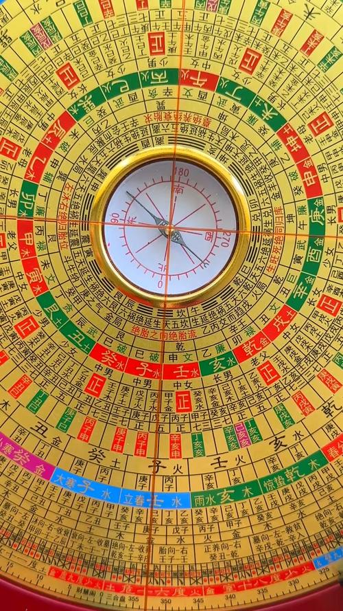 罗盘讲解1一36层详解视频截图