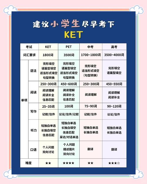 2026KET考试时间表图标