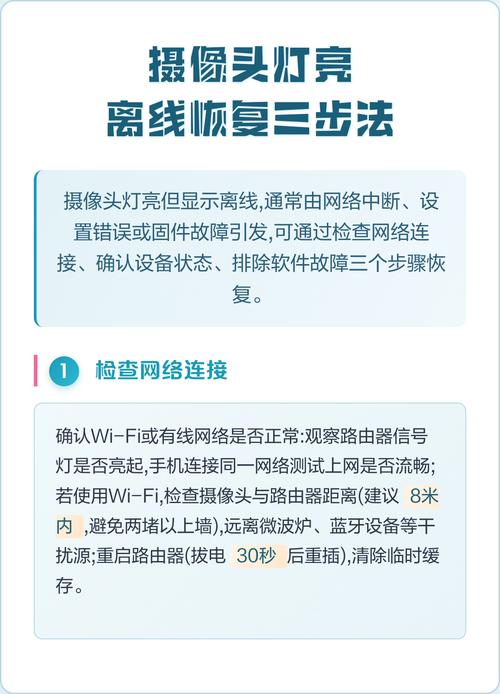 监控显示设备离线怎么恢复图标