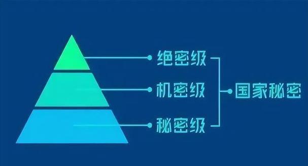 高考试卷保密期限图标
