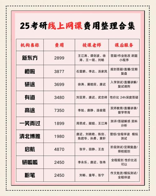 虎课网当老师怎么收费图标