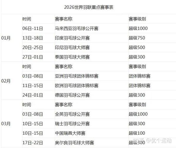 2026年世界羽联赛程表图标