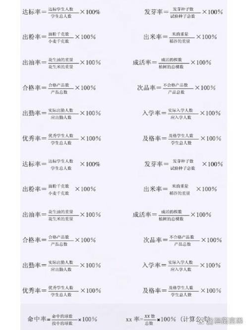 百分比例的公式及计算方法图标