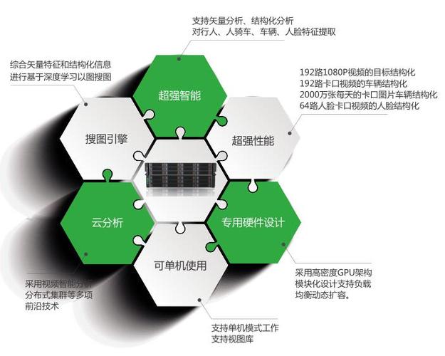 结构化产品特征