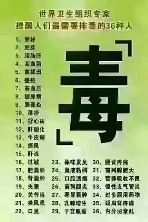 身体有毒素怎么排毒最好图标