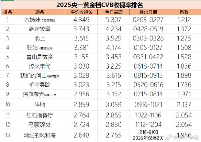 中国十大收视率电视剧图标