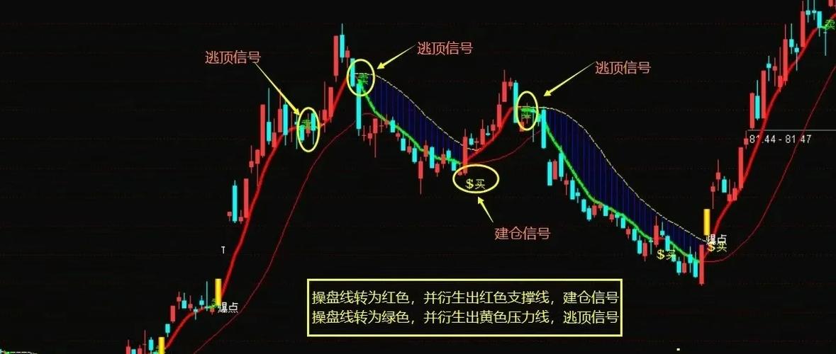 ma均线什么意思图标