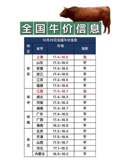 牛价格走势图标