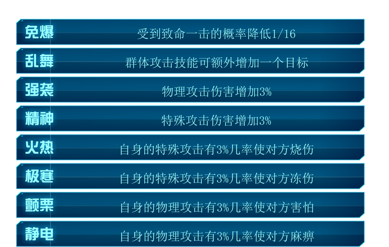 赛尔号目前有多少特性图标