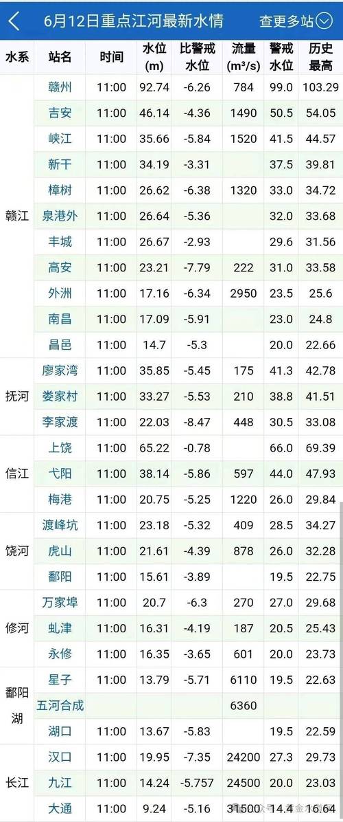 长江水文网实时水位水情表图标
