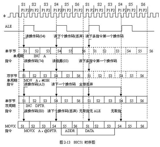 取指令的四个步骤图标