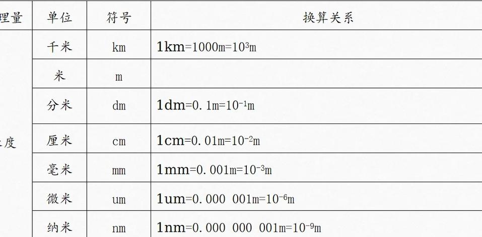 最长的长度单位排名