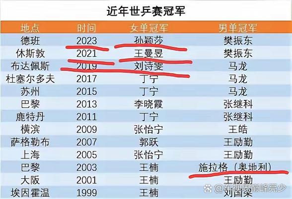 三大赛哪个含金量最高图标