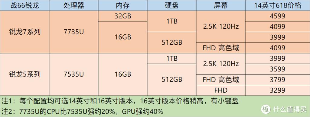 惠普战66使用攻略图标