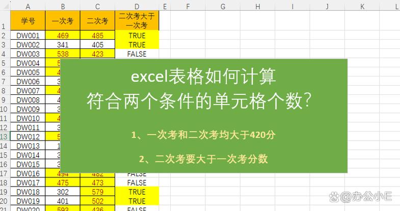 免费使用的电子表格截图