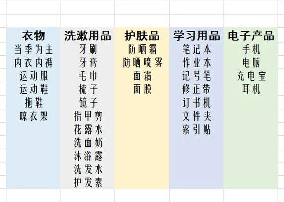 大一开学需要准备什么图标