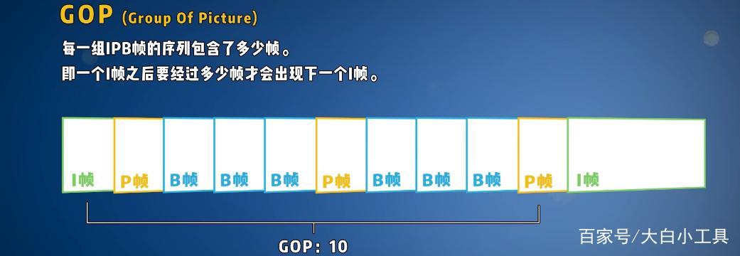 iphone11帧率怎么调图标