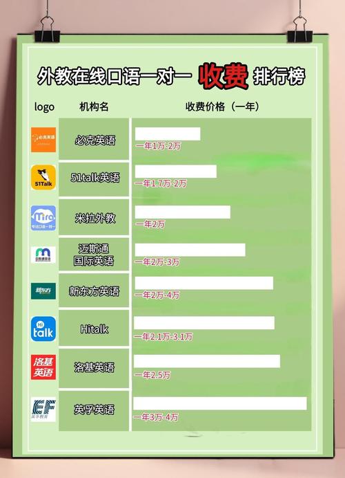 worldtalk聊几句就收费截图