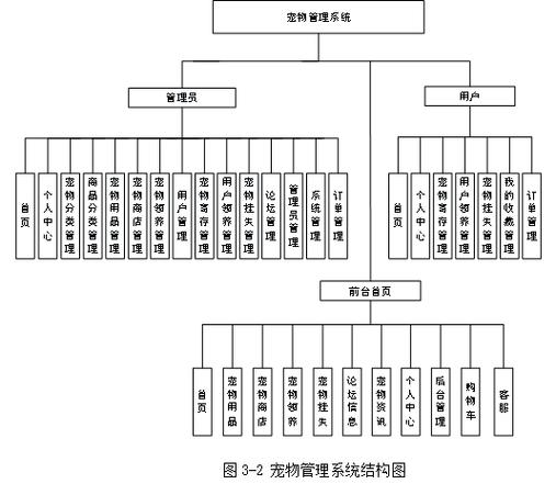 宠物信息管理系统图标