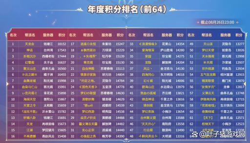帮派升级有什么好处图标