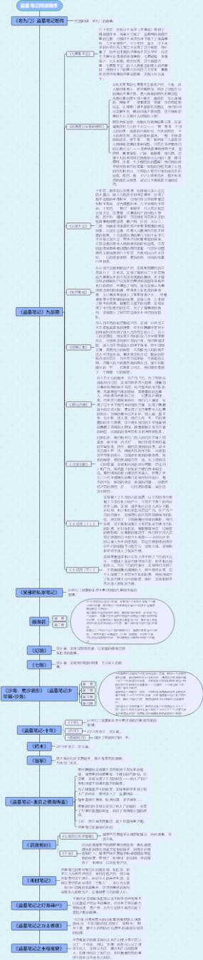 盗墓笔记小说阅读顺序图标