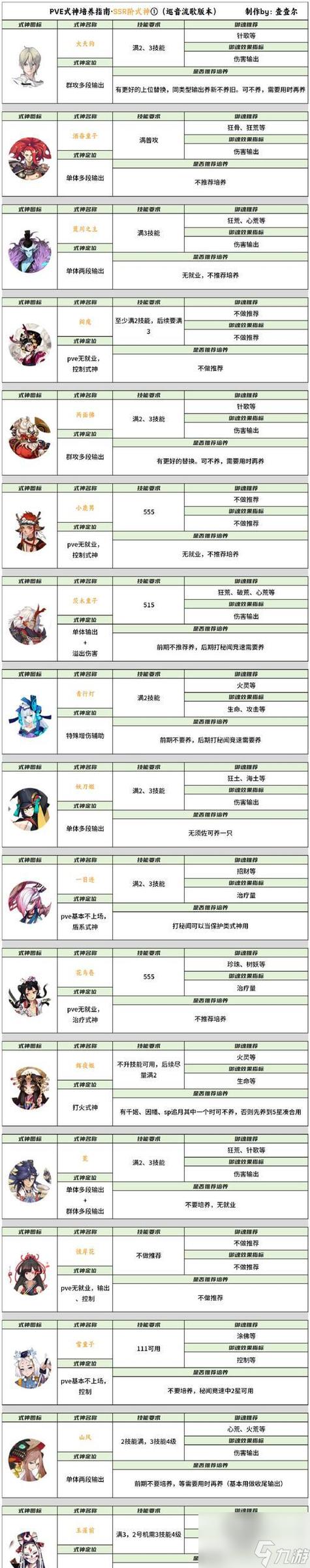偷窃少女手机游戏攻略图标